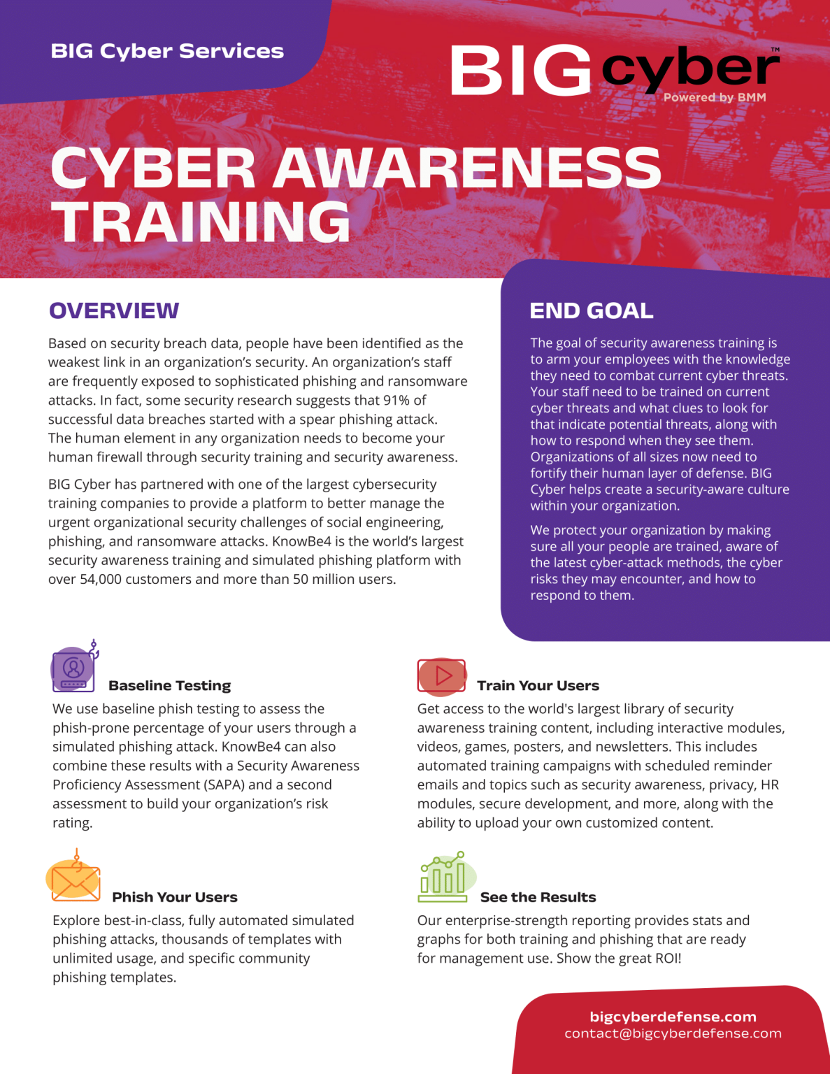 Cyber Awareness Training - BIG Cyber